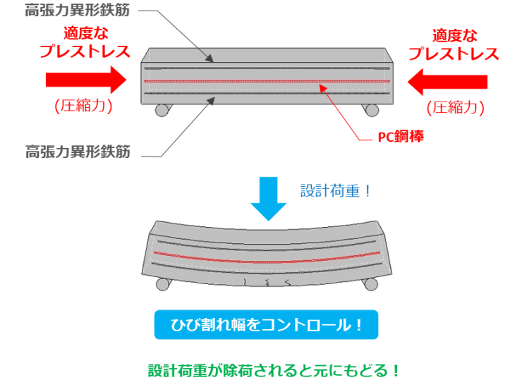 HTCボックスカルバート | 旭コンクリート工業株式会社